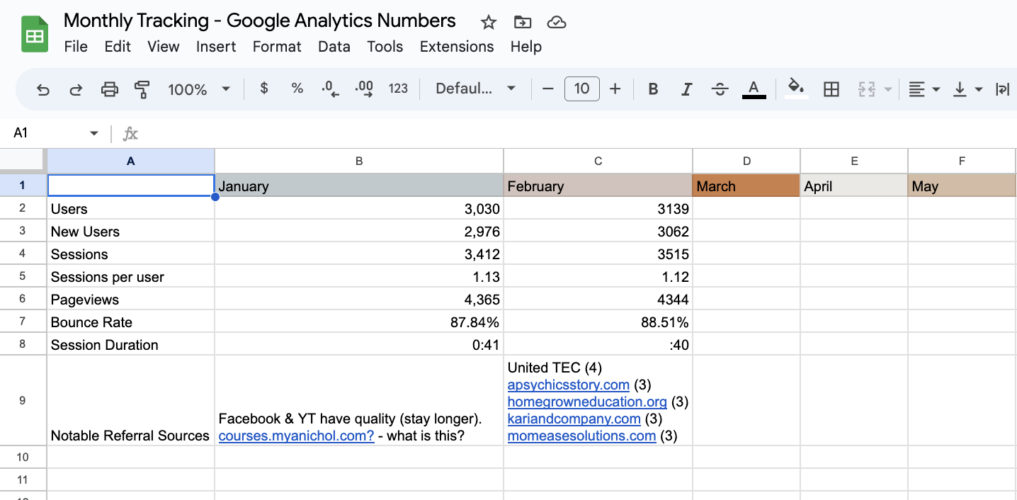 How to Track your Google Analytics - Rebekah Read Creative