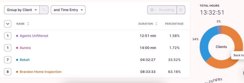 May Income Report and How Much You Can Charge as a Web Designer ...