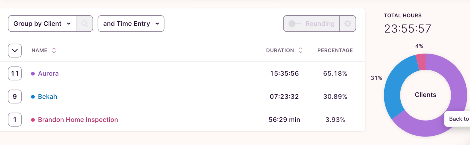 May Income Report and How Much You Can Charge as a Web Designer ...